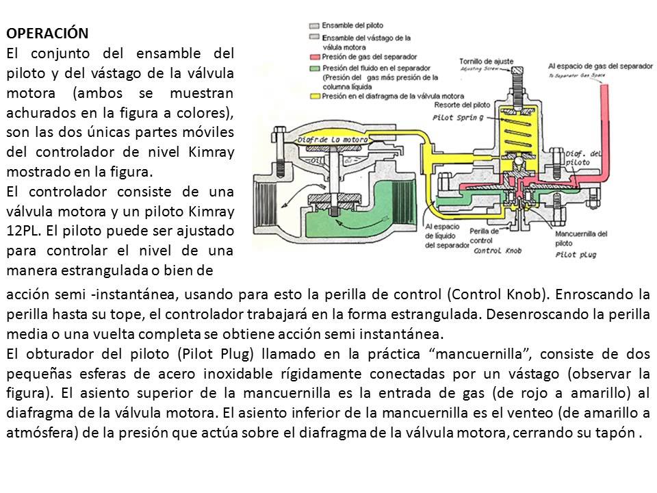 Operación de un control de nivel Kimray para separador petrolero ...