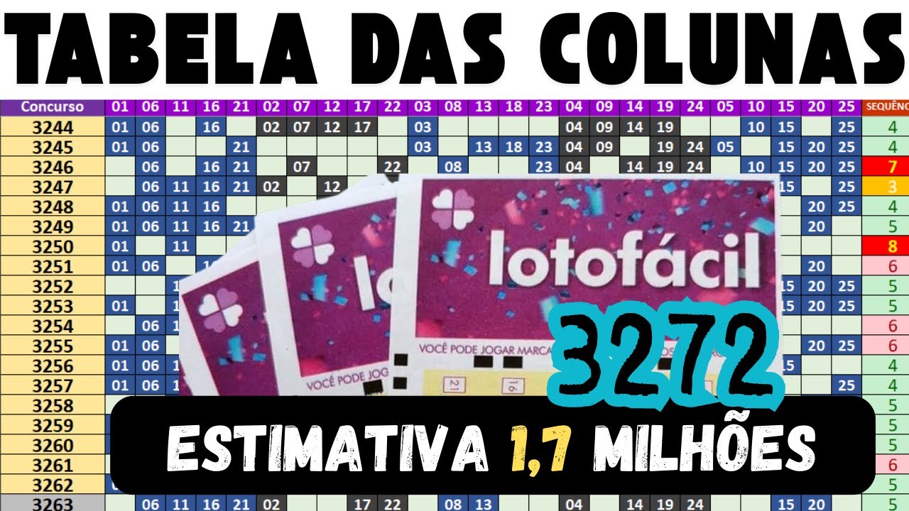 ANÁLISE PARA LOTOFÁCIL 3272 - TABELA DAS COLUNAS - YouTube