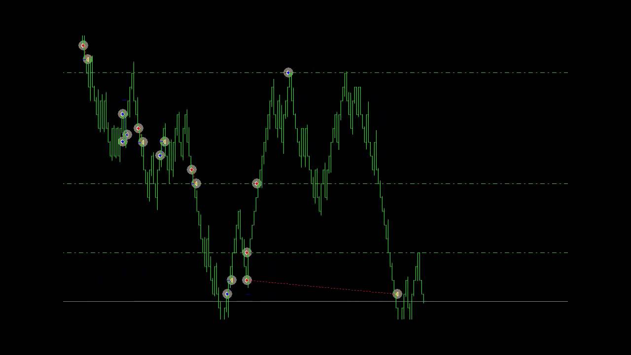 Hedge Grid Basket Strategy - YouTube