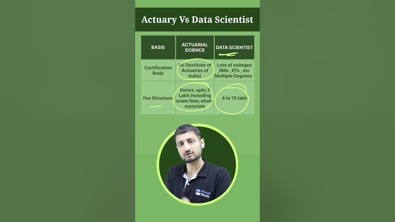 Actuary vs Data Scientist! Difference Kya Hai?🧐#shorts - YouTube