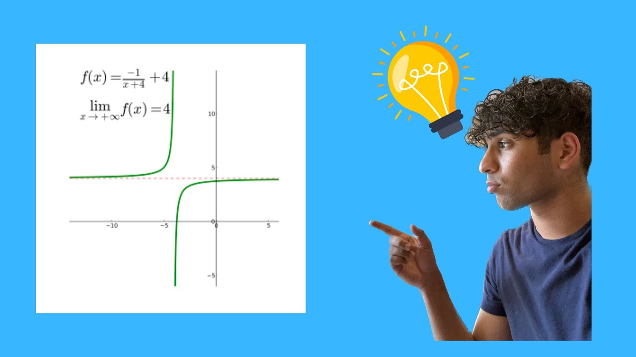 AP calculus review, Unit 1: Limits - YouTube
