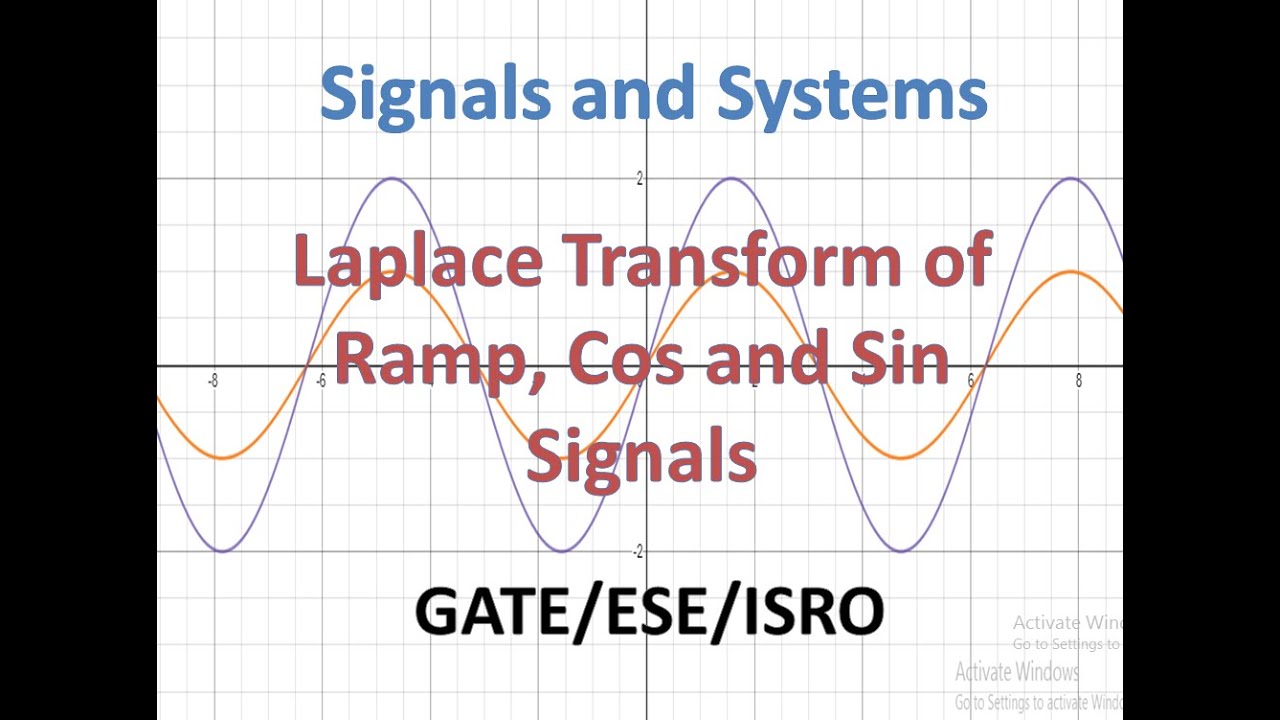 L73 Signals and Systems Laplace Transform of Ramp, Cos and Sin Signals ...