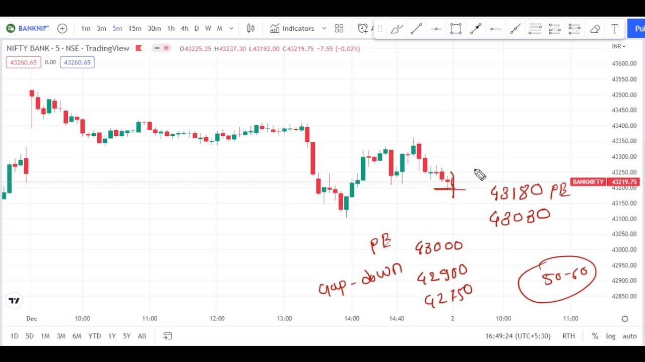 Bank Nifty Prediction For Tomorrow 02 December 2022 | Tomorrow Bank ...