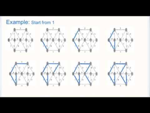 Prim's Algorithm to find Minimum Spanning Tree - DAA - YouTube