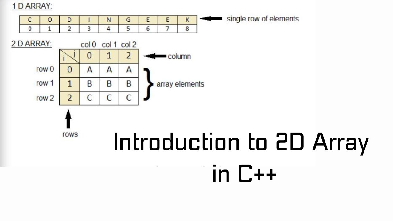 2D Array in C++ - YouTube