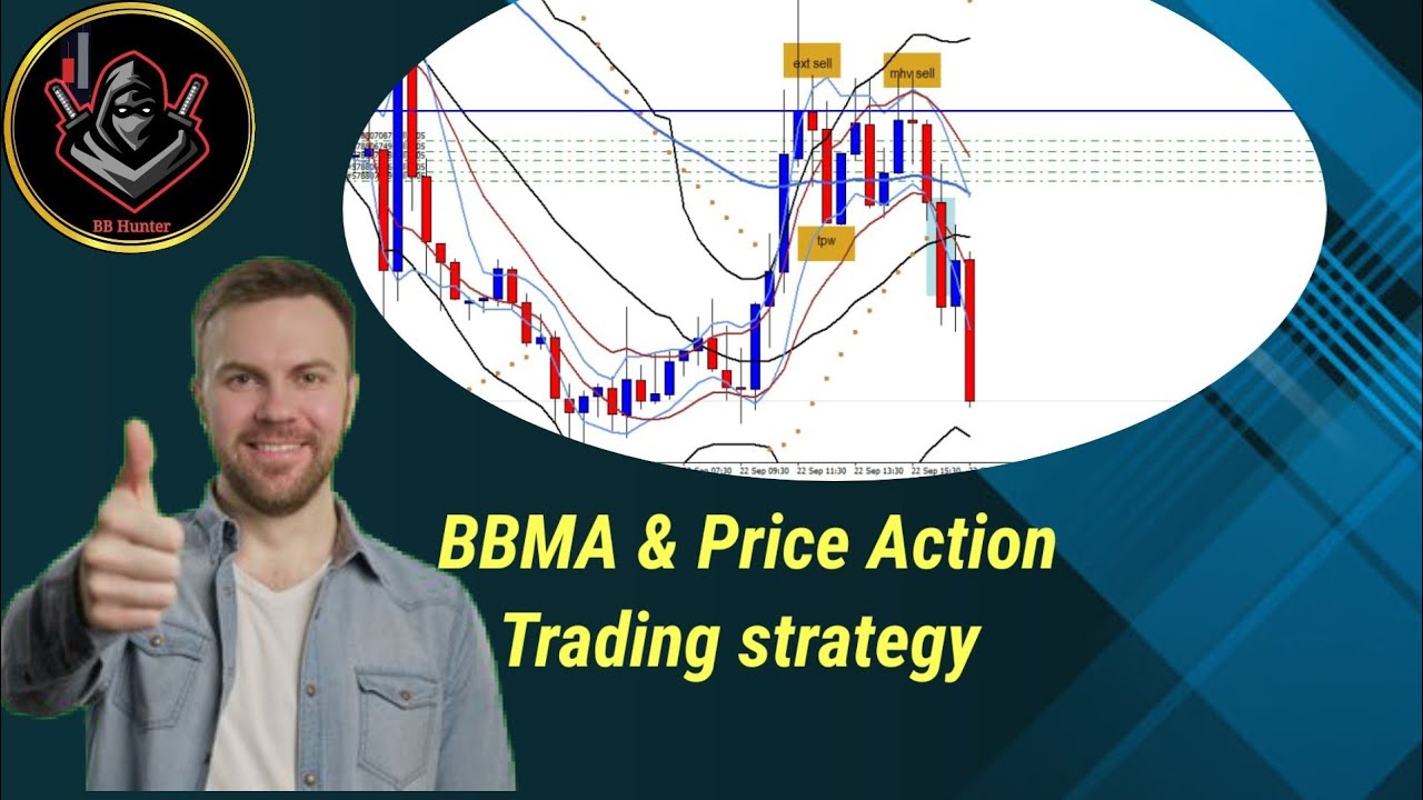 BBMA & Price Action powerful Strategy 🚀 - YouTube