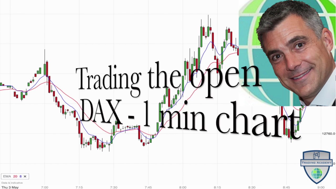 How to trade the open on the DAX 1 minute chart (3rd May 2018) - YouTube