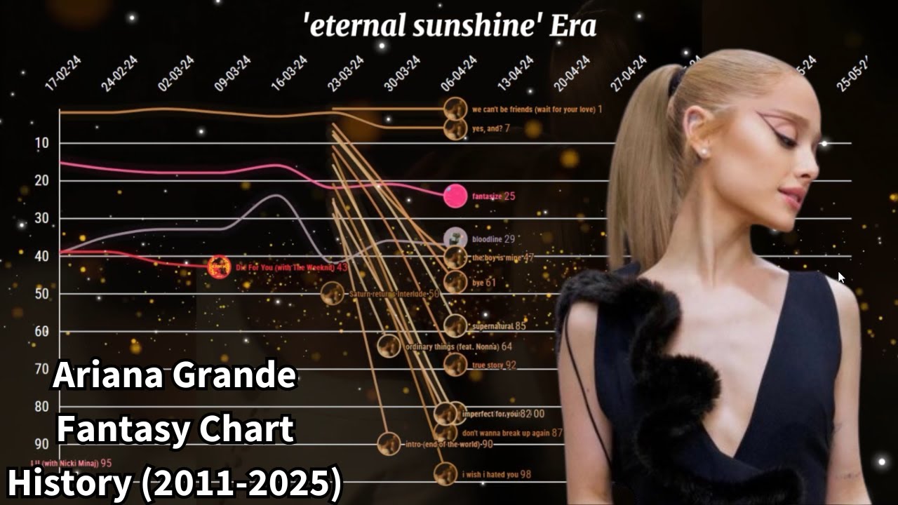Ariana Grande - Fantasy Chart History (2011-2025) - YouTube