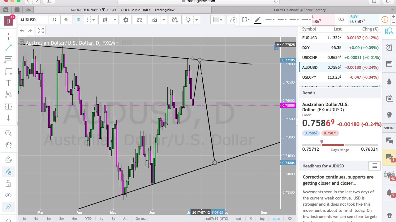 Forexia FOMC and NFP Pre-Analysis - YouTube
