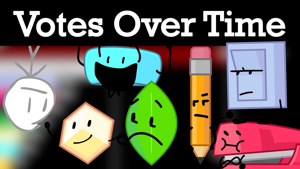BFB 11 Voting Results Over Time (Almost 6 Years Later!) - YouTube