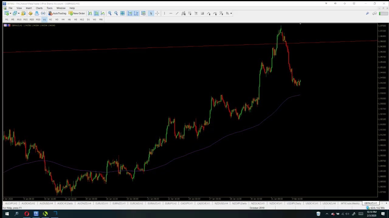 AUD Cash Rate Time - YouTube
