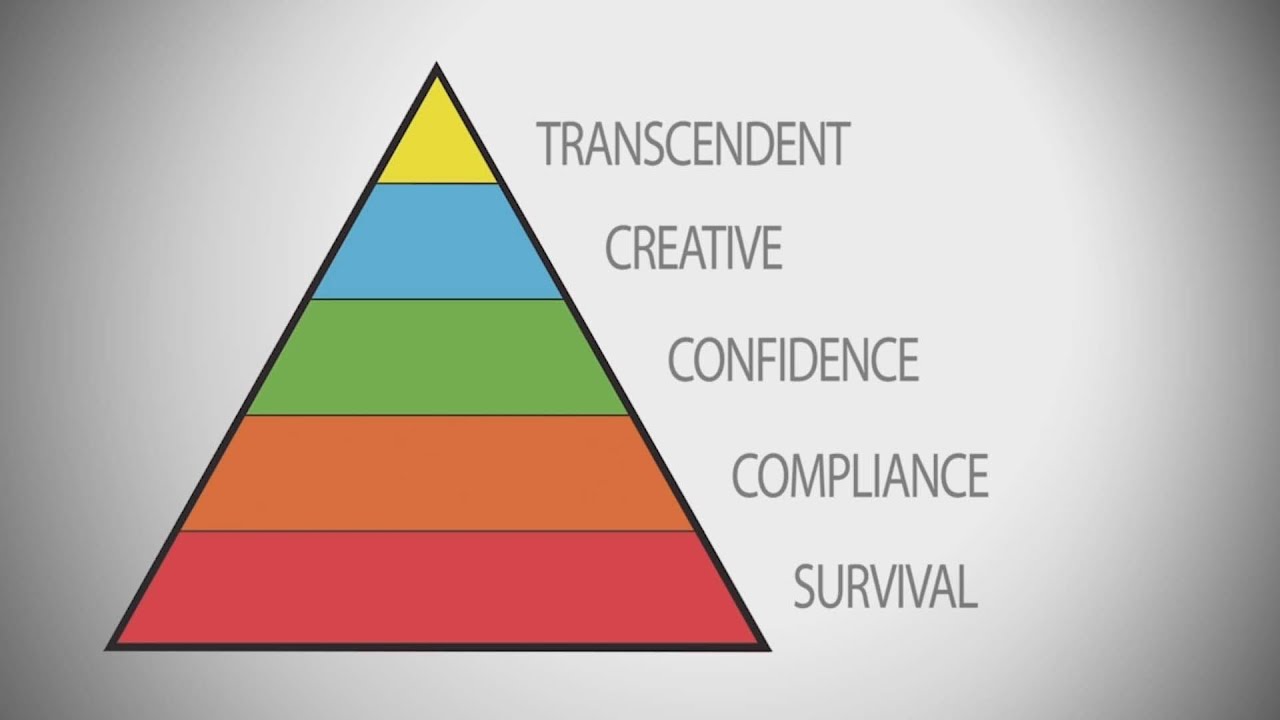Leadership + Teamwork: Cultural Pyramid - YouTube