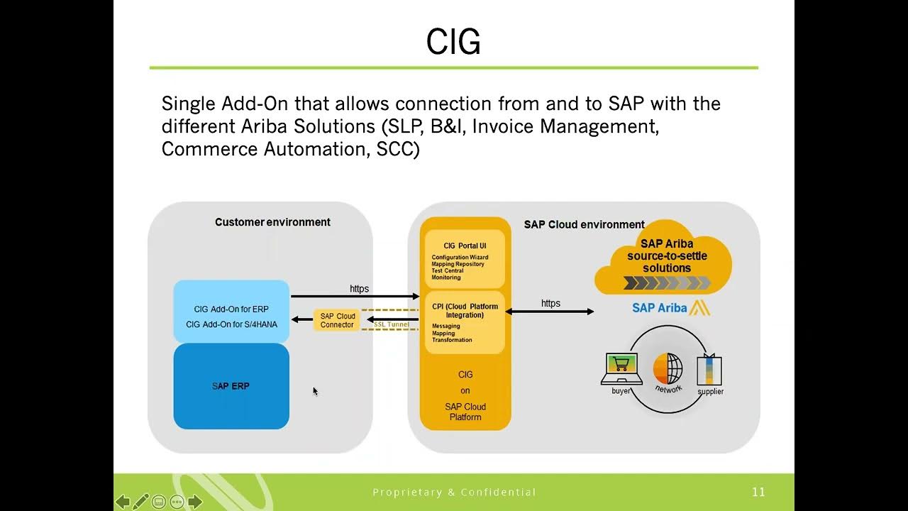 Sap Ariba Cloud Integration Gateway Cig Youtube