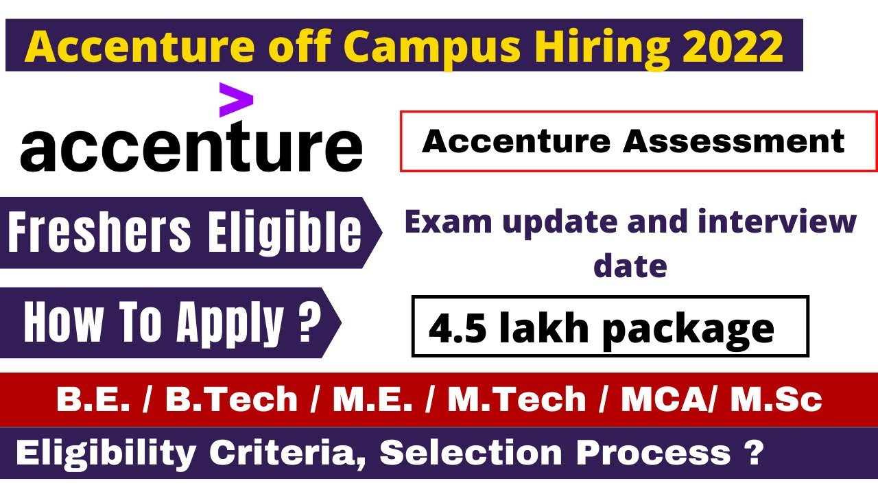 Accenture off campus drive 2022 for associate software engineer ...