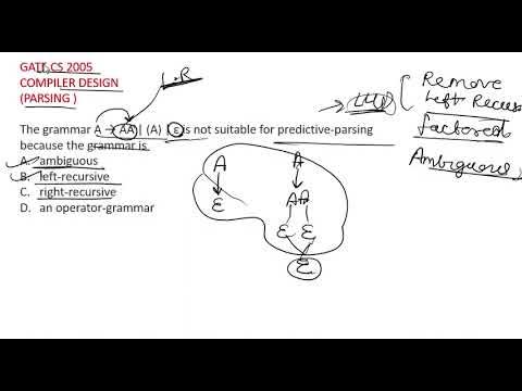 Compiler Design GATE CSE PYQ 2005 - YouTube