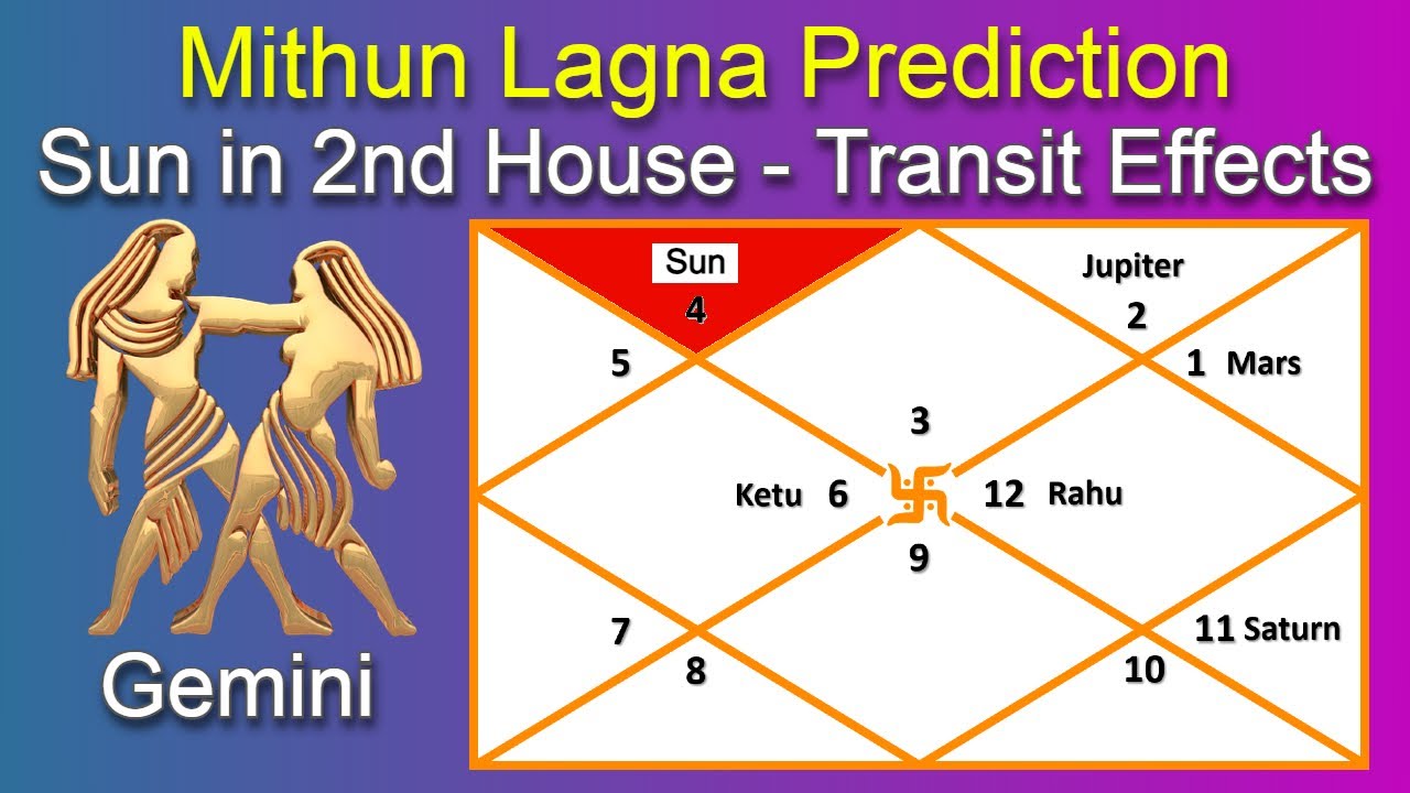 Sun in 2nd house for Gemini Ascendant - Mithun Rashi 2024 Vedic ...