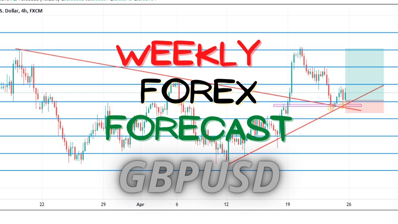 WEEKLY FOREX FORECAST | GBPUSD - 26TH TO 30TH APRIL 2021 - YouTube