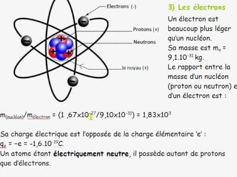seconde 2010/ 4: l'atome/ I-2 structure de l'atome - YouTube