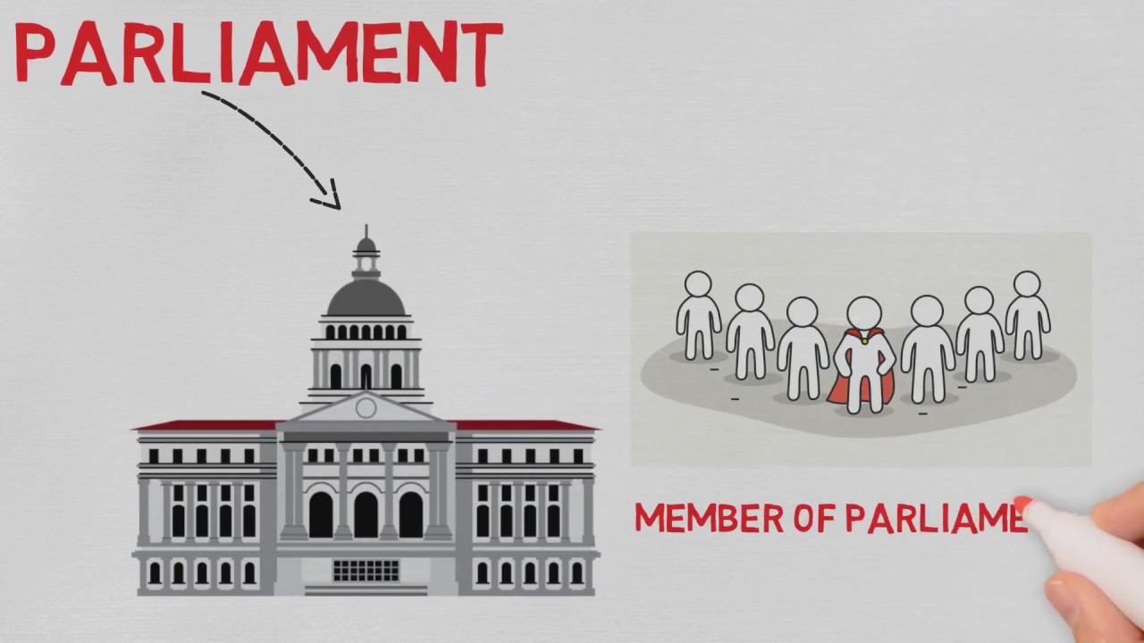 Government vs Parliament - YouTube