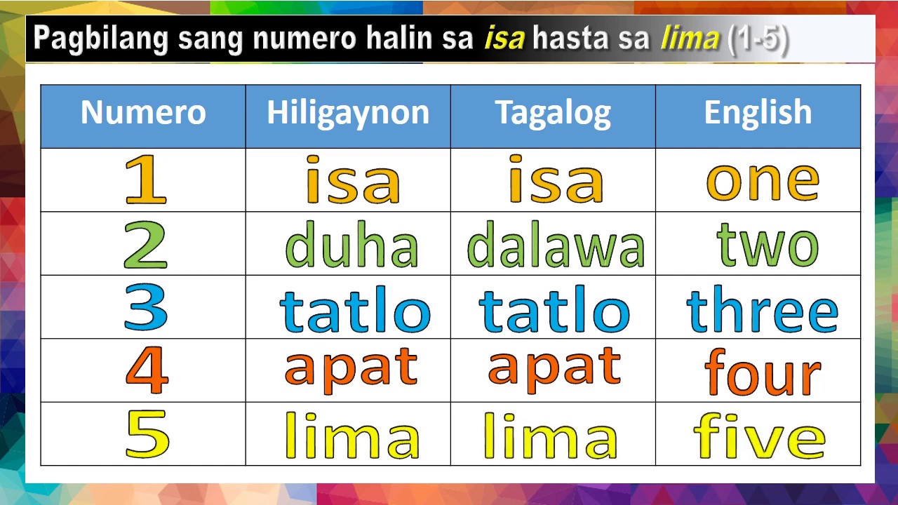 Hiligaynon Pagbilang Halin Isa Asta Duha ka Napulo - YouTube