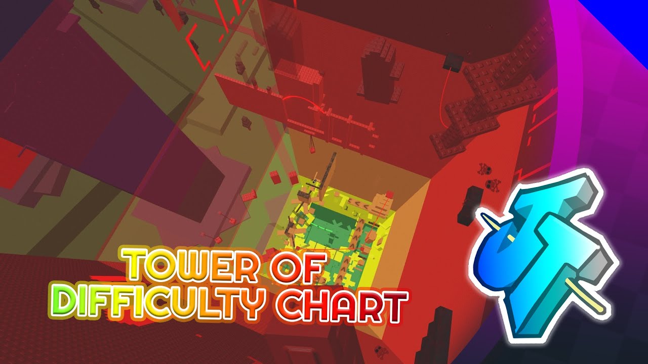 JToH: Tower of Difficulty Chart (ToDC) (Subtitle Commentary) - YouTube