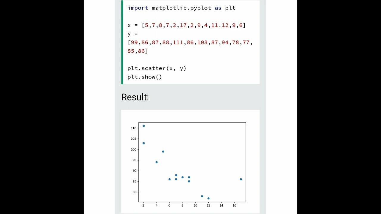 scatter plot in python - YouTube
