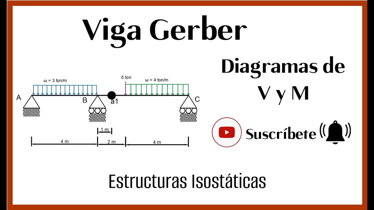 Viga Gerber. Diagramas de fuerzas internas por método de secciones ...