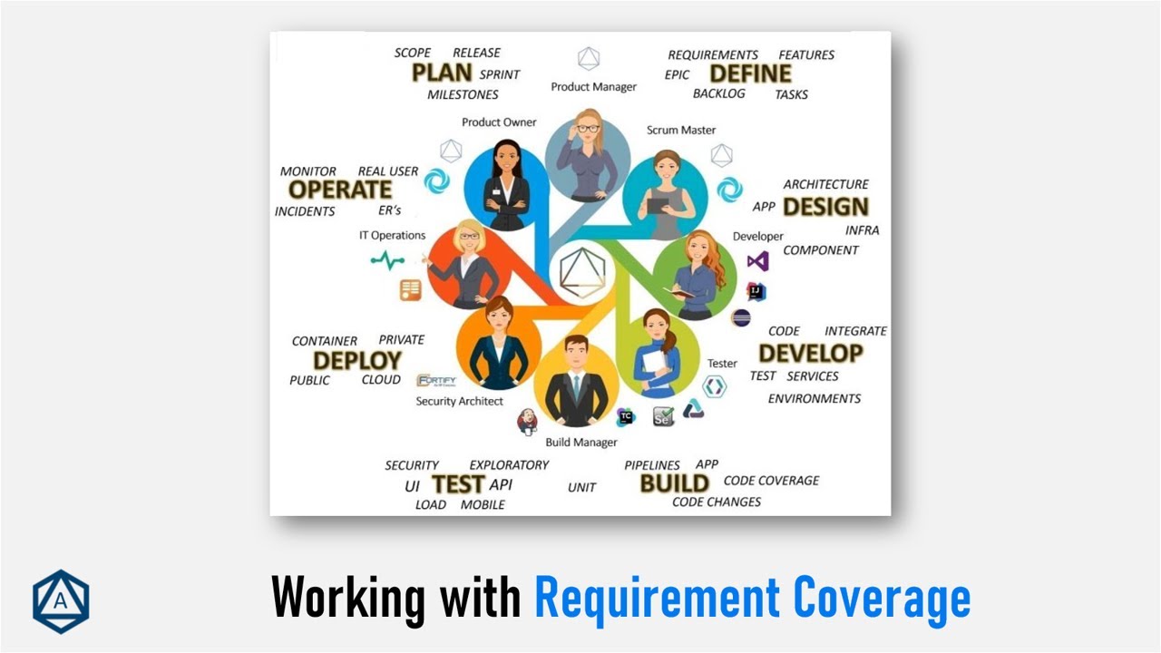 Working with Requirements Coverage - YouTube