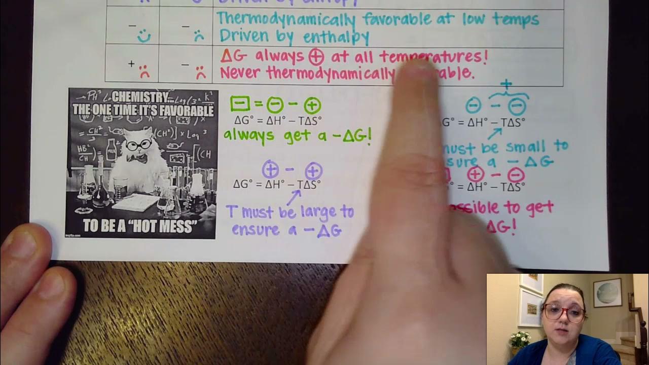 AP Chem U9: Gibbs Free Energy and Thermodynamic Favorability - YouTube
