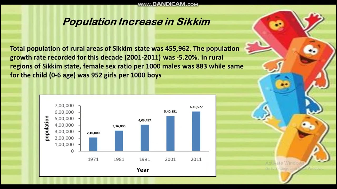 CLASS 10 MATHS ART INTEGRATED PROJECT| STATISTICS| By VIDEKASH Learning ...