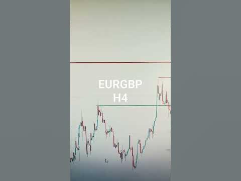 EURGBP 14 August Monday 2023: Intraday Technical Setup By American Forex forecastH4,Daily ...