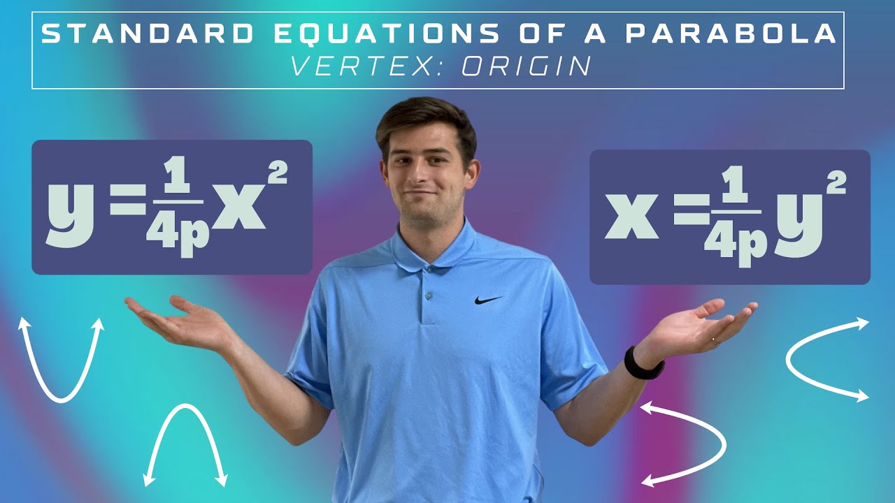Graphing Standard Equations of Parabolas with Vertex at the Origin ...