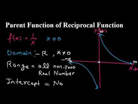 Reciprocal Function Properties PART 1 - YouTube