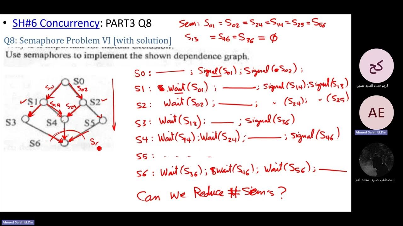 OS: S06 - Concurrency II - YouTube