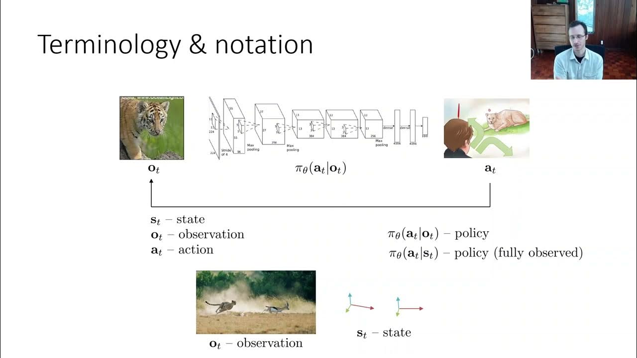 CS 285: Lecture 2, Imitation Learning. Part 1 - YouTube