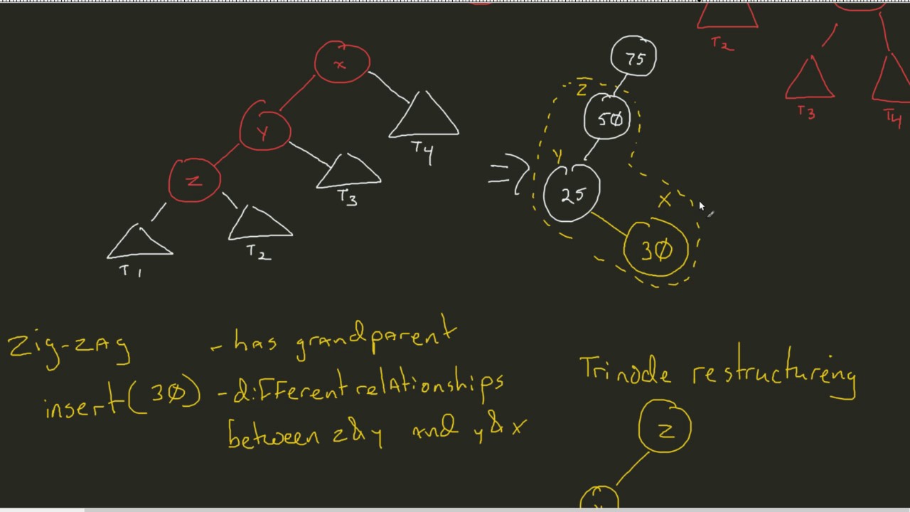 Splay Trees - Zig-Zag - YouTube