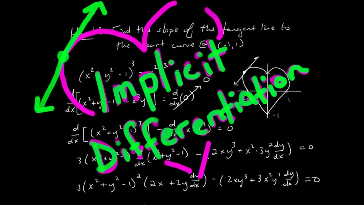 Implicit Differentiation is a PIECE OF CAKE - Easy Medium and Hard ...