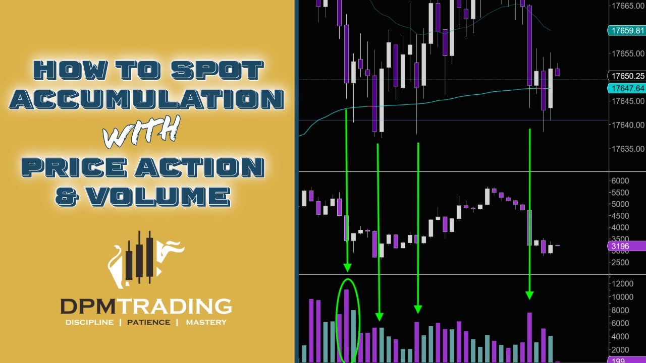 How to Spot Accumulation | Day Trading NQ Futures - YouTube
