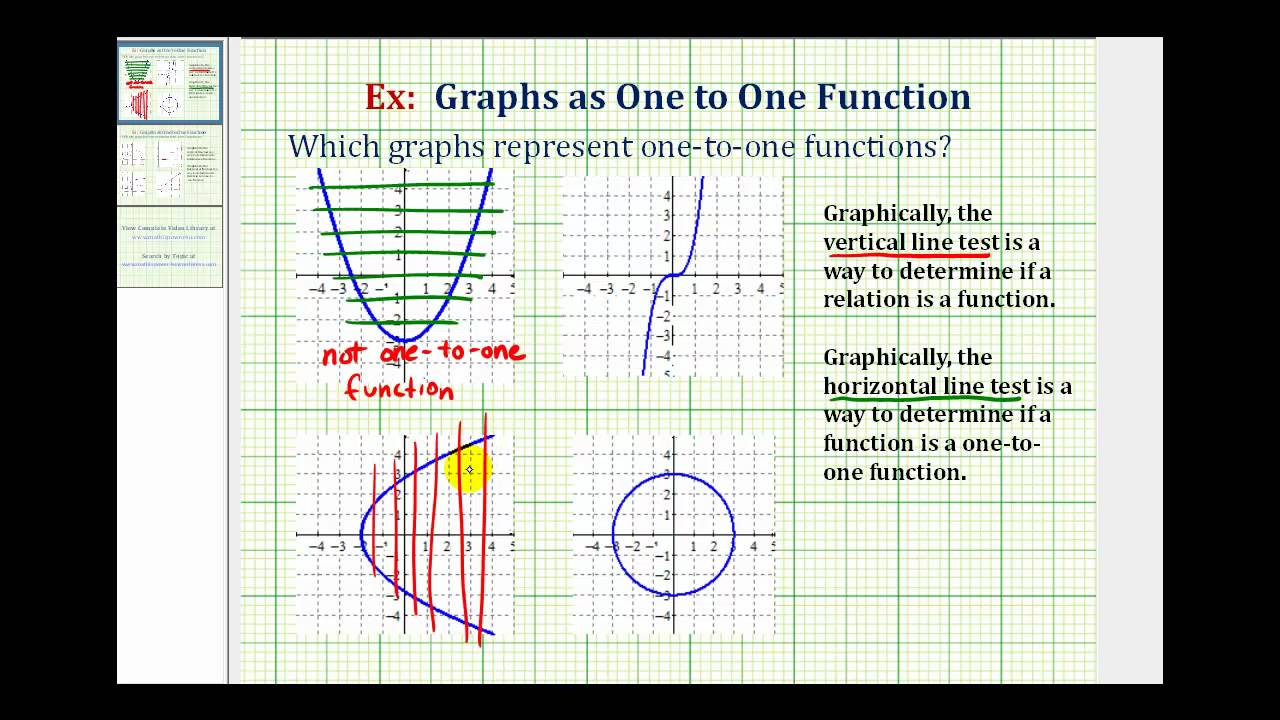 Ex 1 Determine If The Graph Of A Relation Is A One to One Function