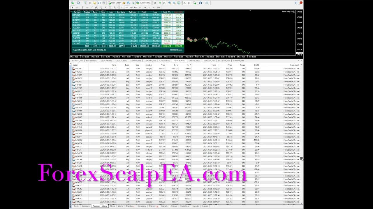 The Best Forex Trading Robot 2021 Update. - YouTube