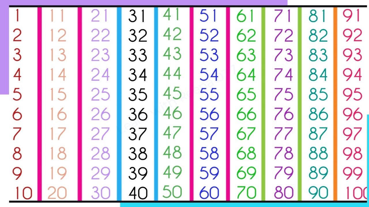 Learn to count | Learn counting | Learn numbers | Learn 1 to 100 - YouTube