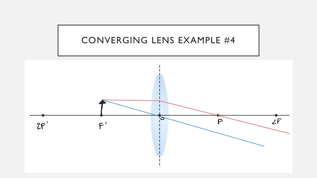 Locating Images in Lenses - YouTube