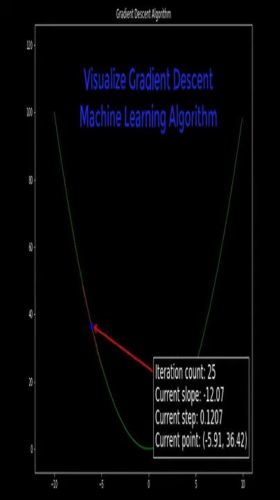 Visualize Gradient Descent Machine Learning Algorithm Model Training ...