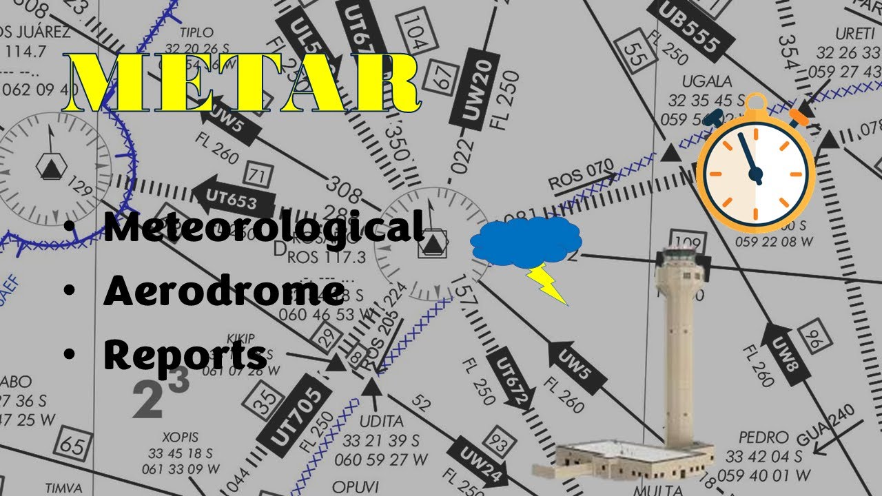 Aprende a leer un metar, facil y con todo el material necesario ...