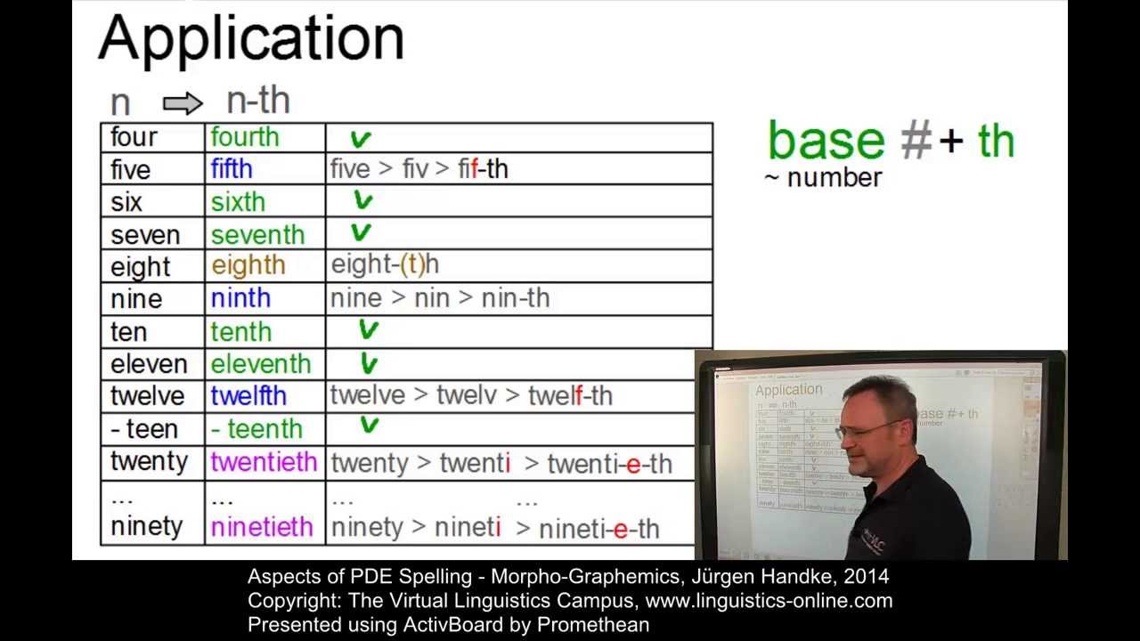 GEN101 - Morpho-Graphemics - YouTube