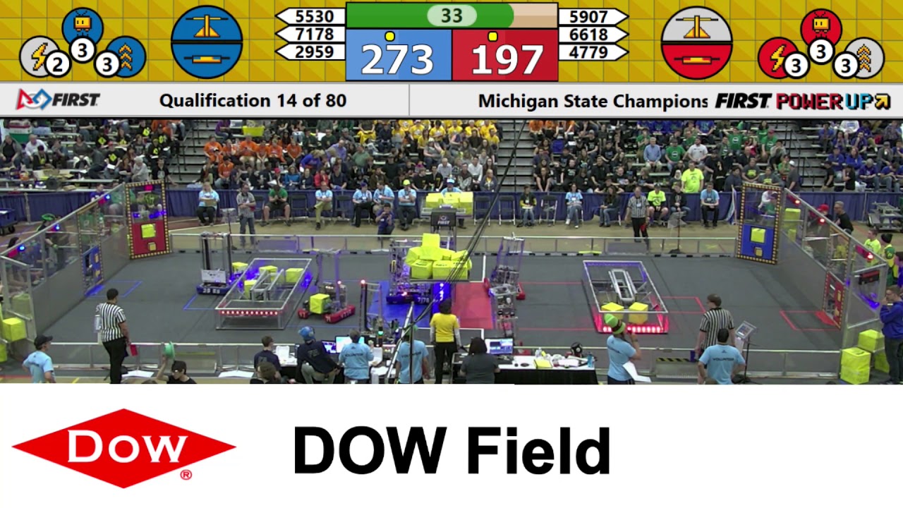 2018 Dow Field Qualification Match 14 - YouTube
