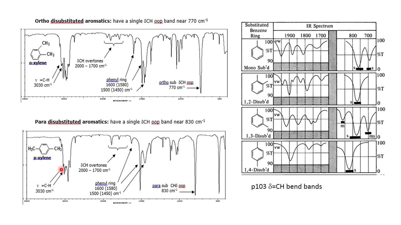 Interpreting IR Scans Part 3 Exp 4 - YouTube