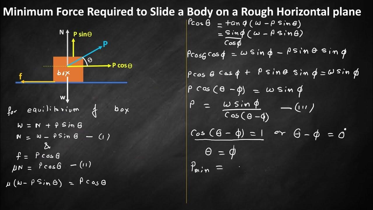 Minimum Force Required to Slide a Body on a Rough Horizontal plane | Mechanics - YouTube
