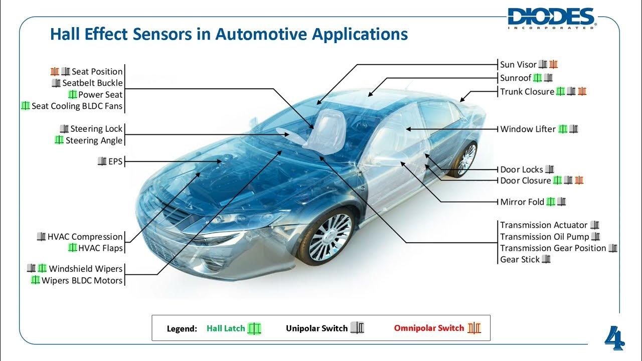 Two-Wire Automotive Hall Effect Sensors Introduction - Product Training ...