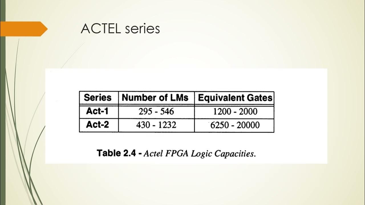Commercially available FPGAs - YouTube